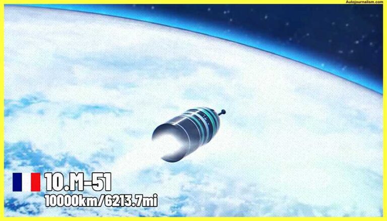 Top 10 Longest Range ICBMs In The World (Pdf Download)