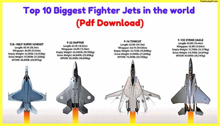 Top 10 Biggest Fighter Jets In The World (Pdf Download)