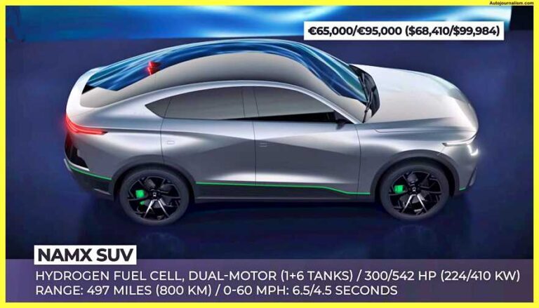 Top 10 Best Hydrogen Cars In The World 2023 (Pdf)