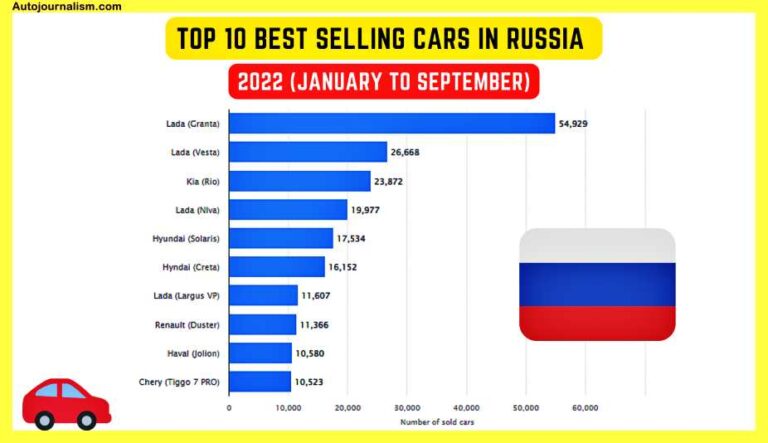 Top 10 Best Selling Cars In Russia 2022 (Popular Russian Cars)