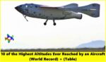 10 Of The Highest Altitudes Ever Reached By An Aircraft