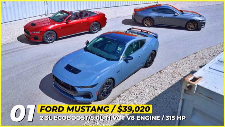 Top 10 Cheapest Convertible Cars In The World 2024 ($$$)