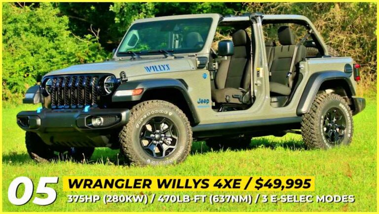 Top 10 Cheapest Convertible Cars In The World 2024 ($$$)