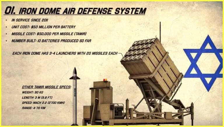 Top 10 Weapons Of Israeli Defense Force » AutoJournalism