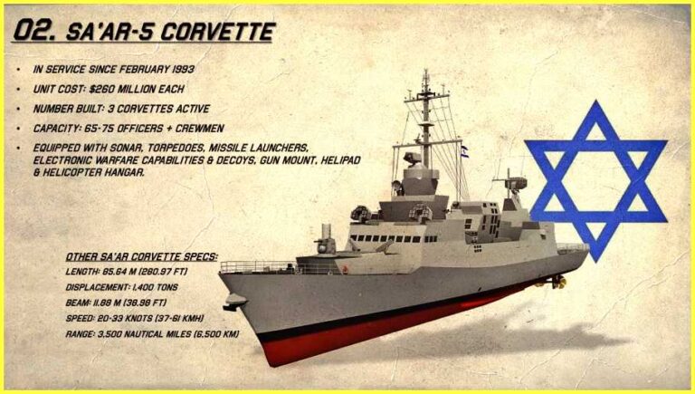 Top 10 Weapons Of Israeli Defense Force » Auto Journalism