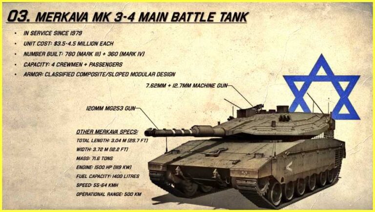 Top 10 Weapons Of Israeli Defense Force » Auto Journalism