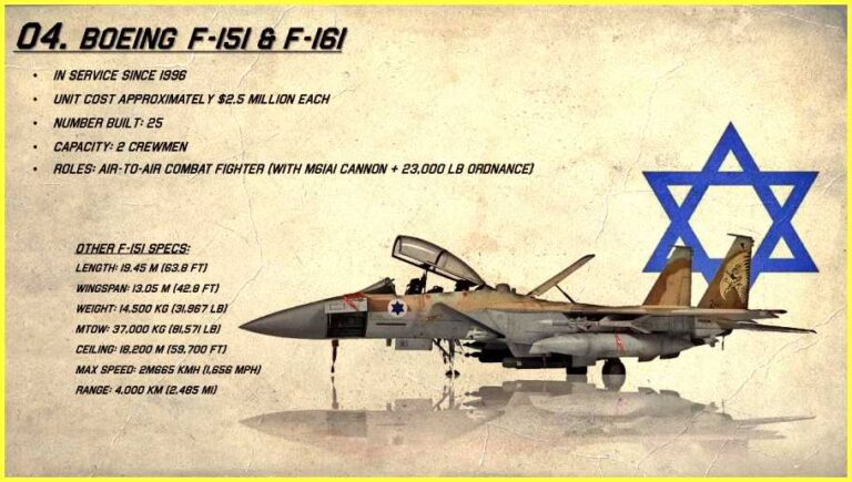 Top 10 Weapons Of Israeli Defense Force » Auto Journalism