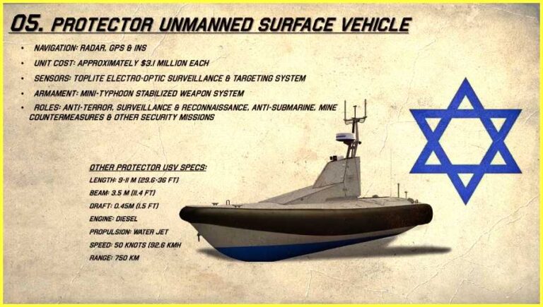 Top 10 Weapons Of Israeli Defense Force » Auto Journalism
